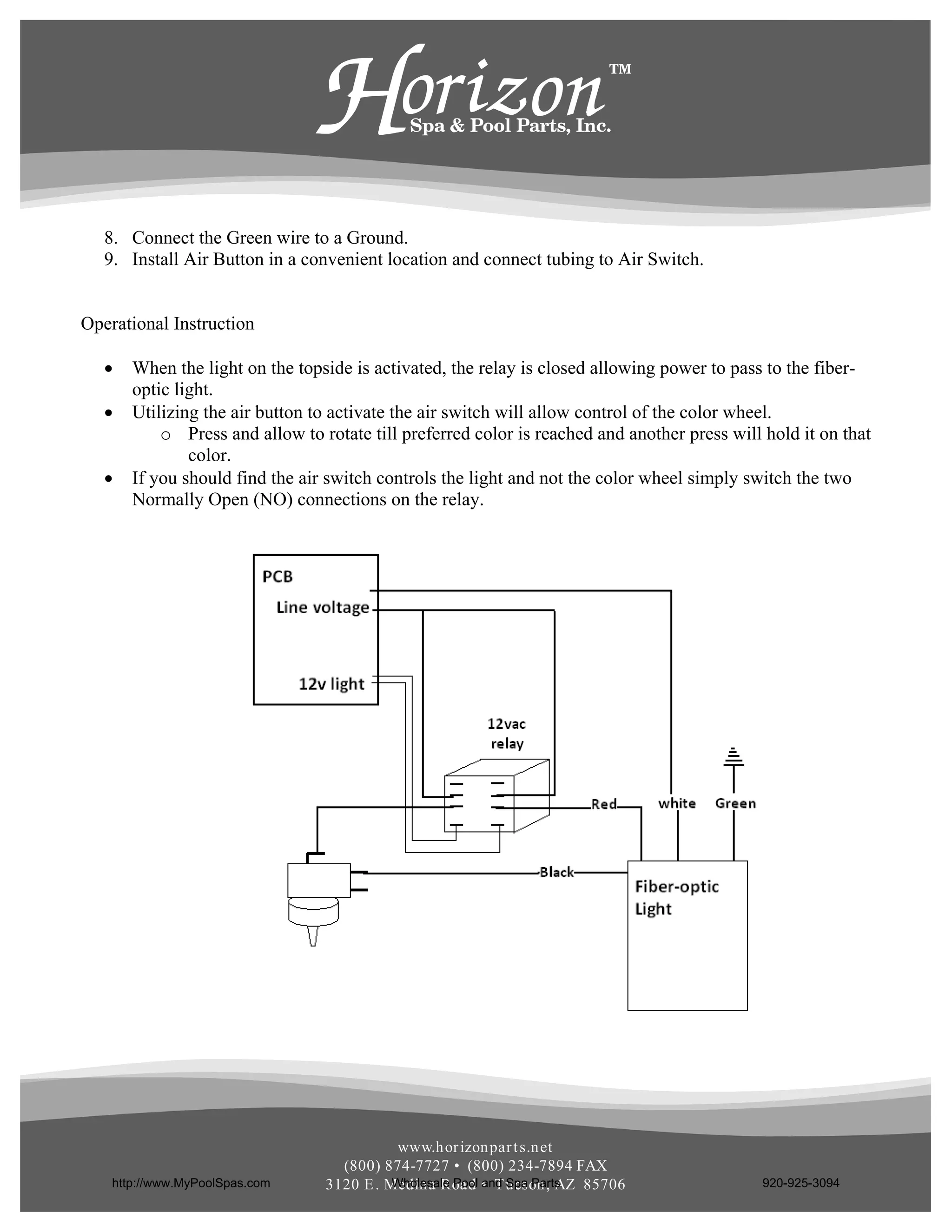 Universal fiber optic instructions | PDF
