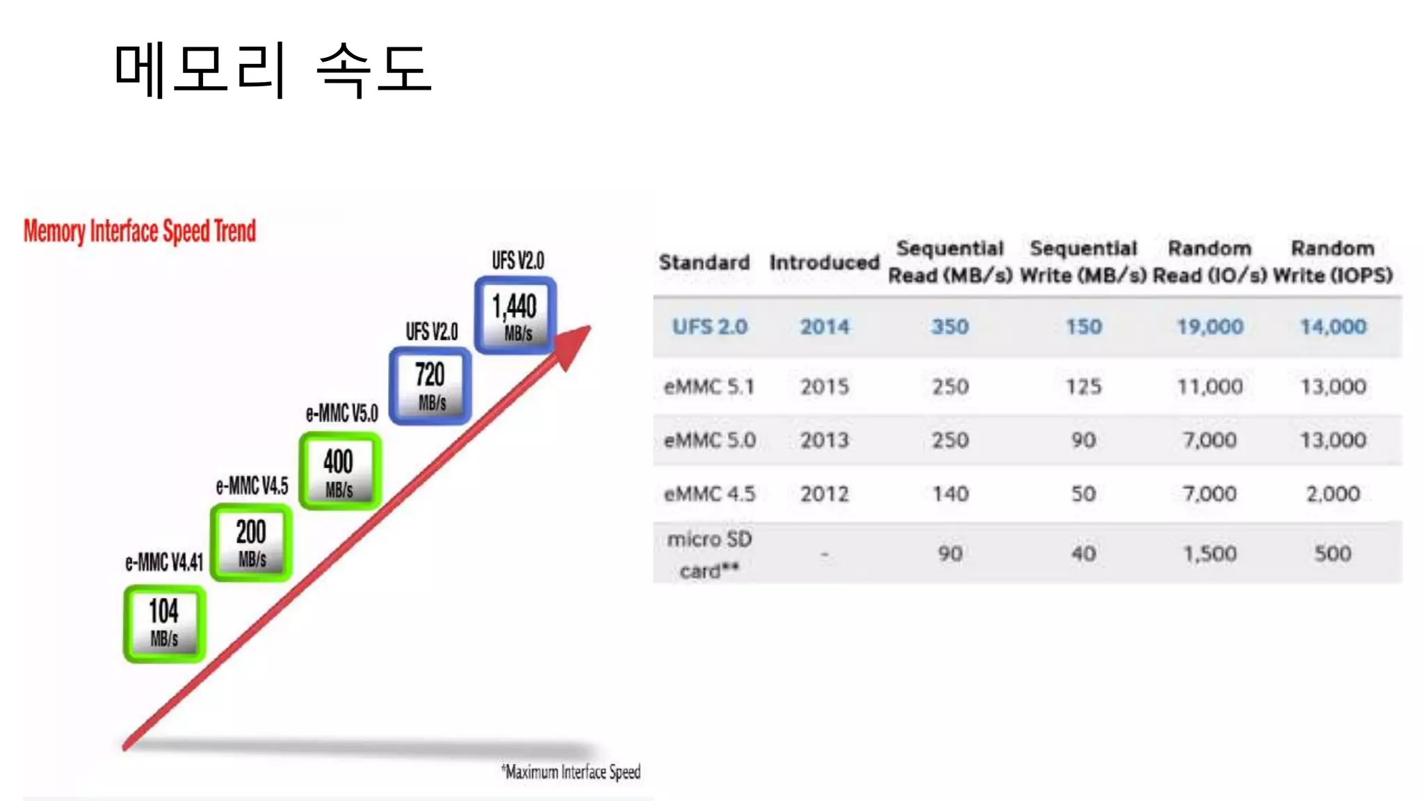 Universal flash storage | PPTX