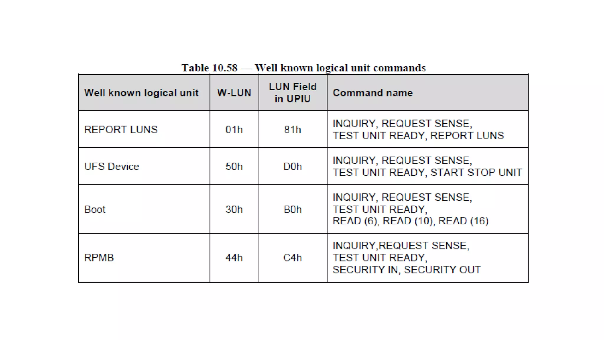 Universal flash storage | PPTX