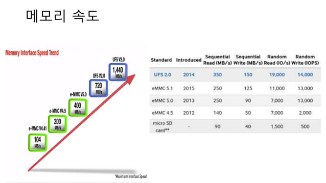 Universal flash storage | PPTX