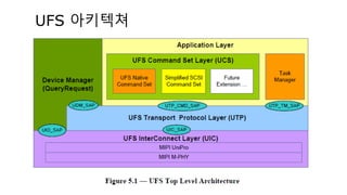 Universal flash storage | PPTX