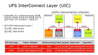 Universal flash storage | PPTX