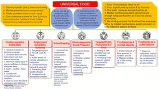 Universal food access: Enacting food as a public good | PPT