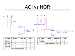 Universal Gate ppt to design digital logic circuit | PPT