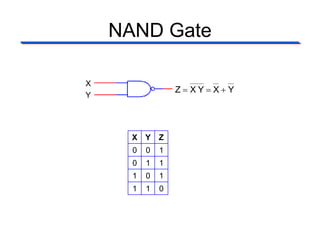 Universal Gate ppt to design digital logic circuit | PPT