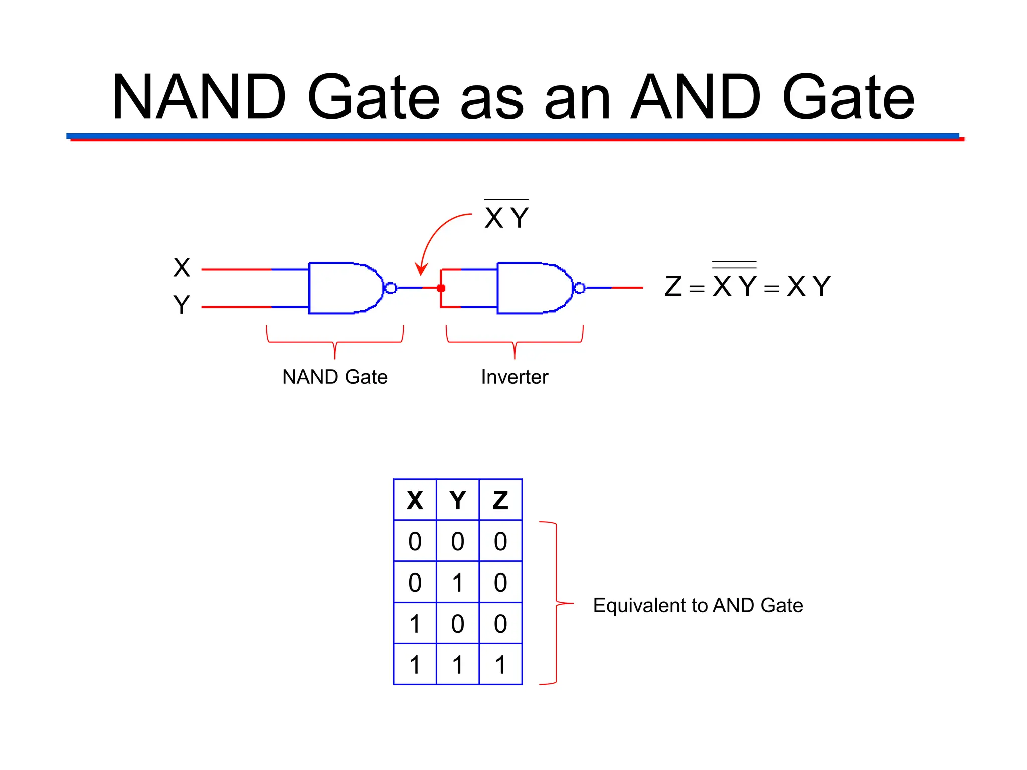 Universal logic Gate ppt for digital logic design | PPT