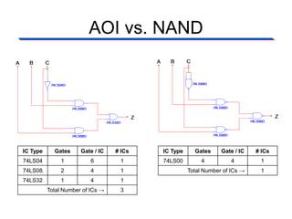 Universal logic Gate ppt for digital logic design | PPT