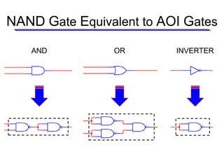 Universal logic Gate ppt for digital logic design | PPT