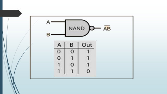 Universal gates electronic | PPT