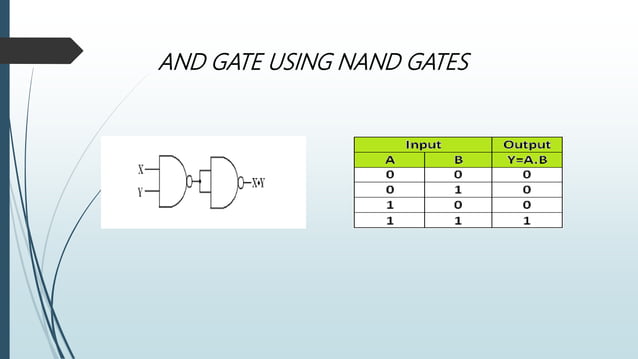 Universal gates electronic | PPT
