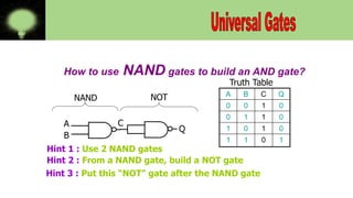 Universal Gates - Aneesa N Ali | PPTX