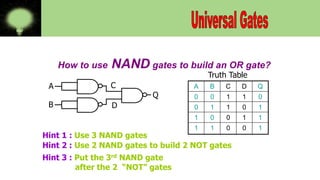 Universal Gates - Aneesa N Ali | PPTX