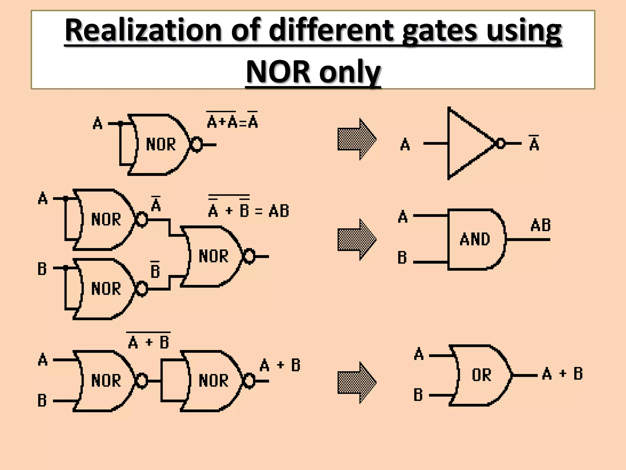 Universal gates ppt jatin 1_st_sem[1] | PPTX