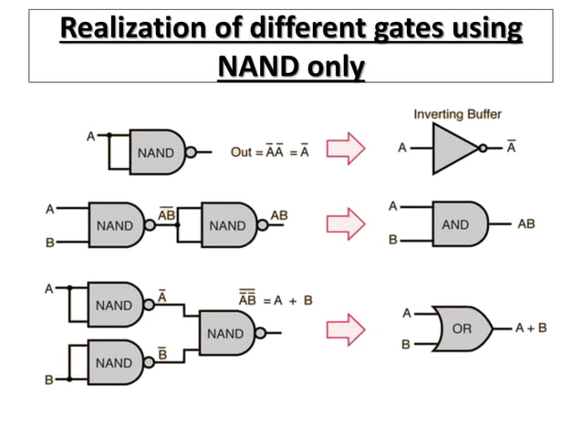Universal gates ppt jatin 1_st_sem[1] | PPT