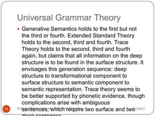 Universal grammar | PPTX