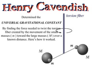 Universal Gravitation | PPT
