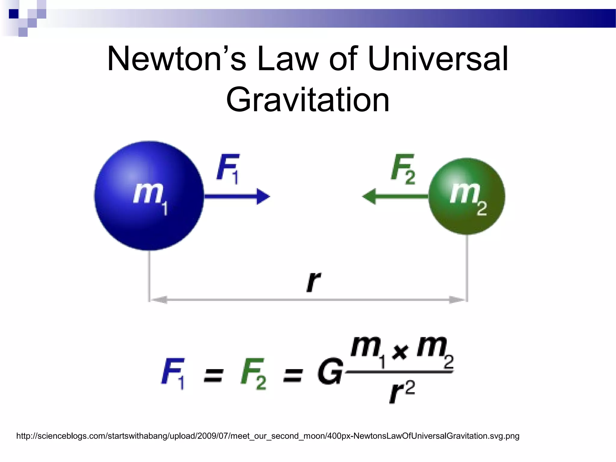 Law of Universal Gravitation | PPT