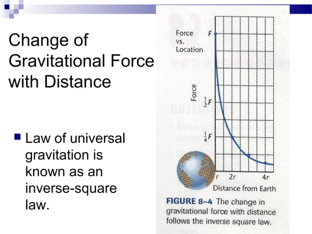 Law of Universal Gravitation | PPT | Physics | Science