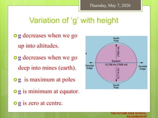Power point presentation on Universal gravitational law for ICSE class ...
