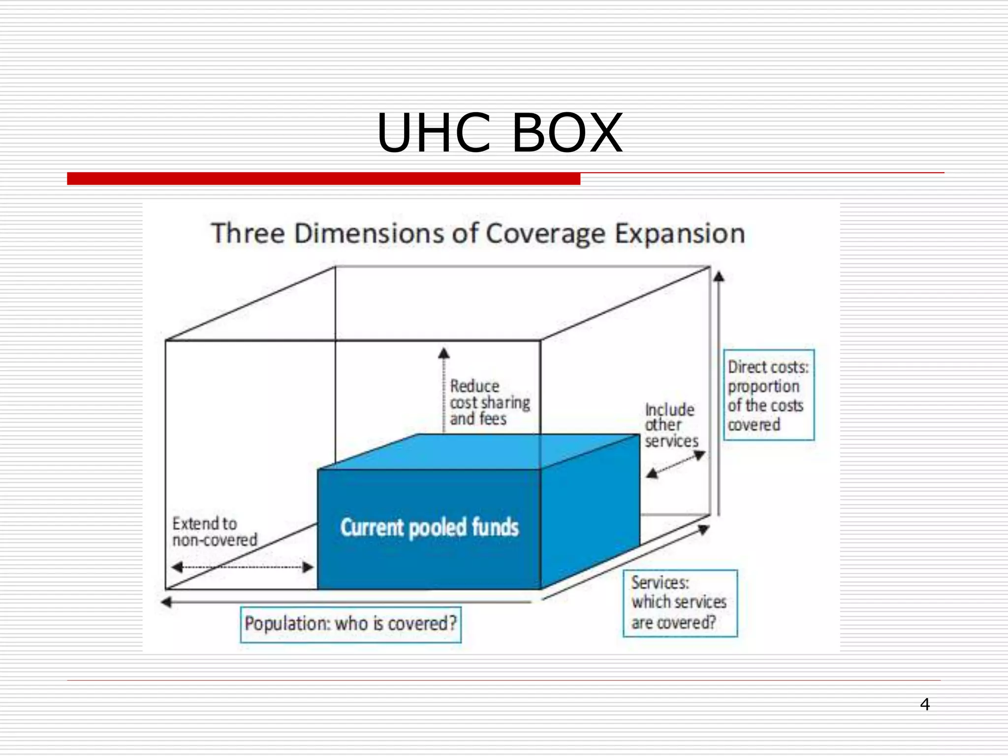 Universal health coverage | PPTX