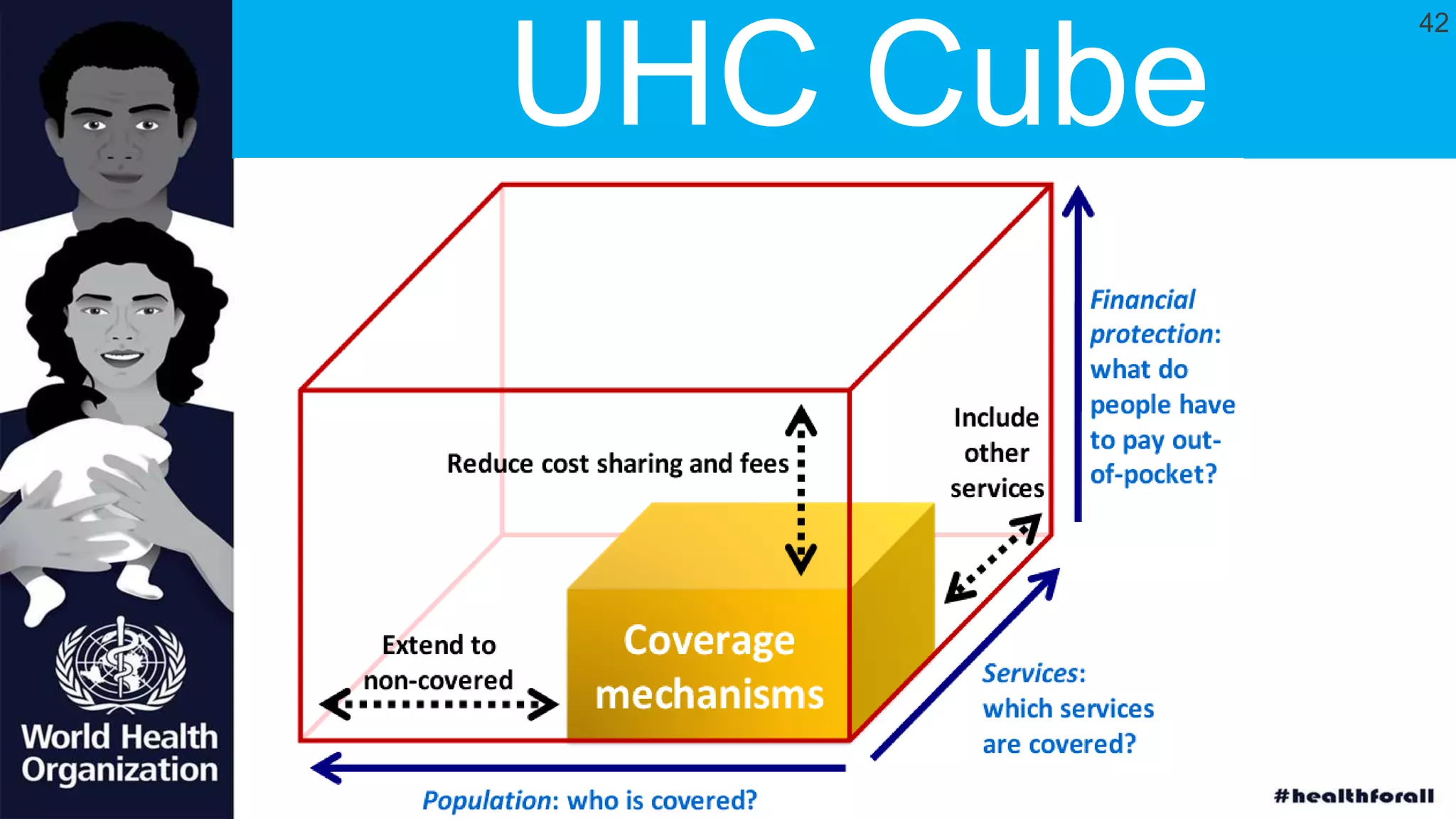 Universal health coverage | PPTX
