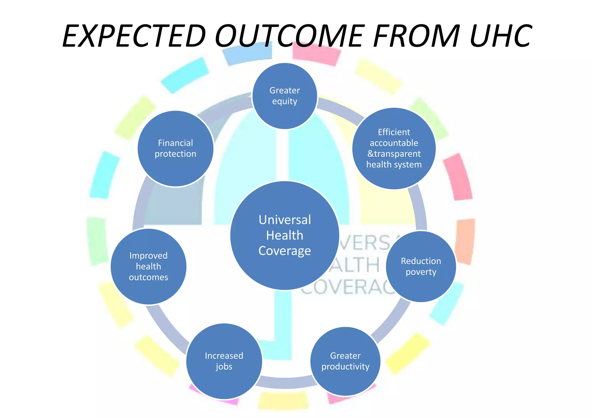 Universal Health Coverage.pptx