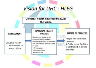 Universal Health Coverage.pptx