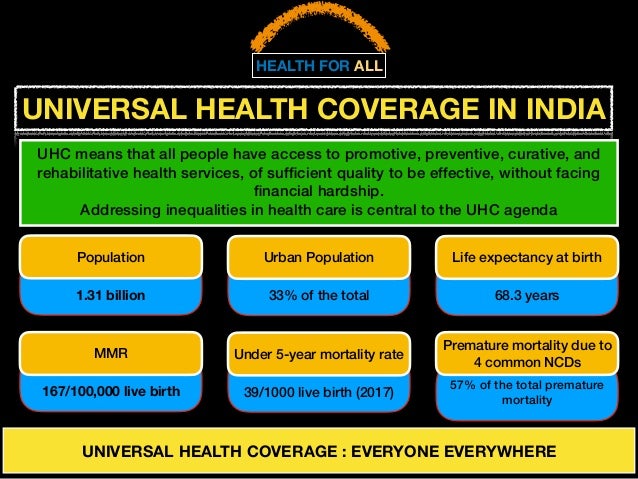 Universal health coverage a snapshot with focus on india