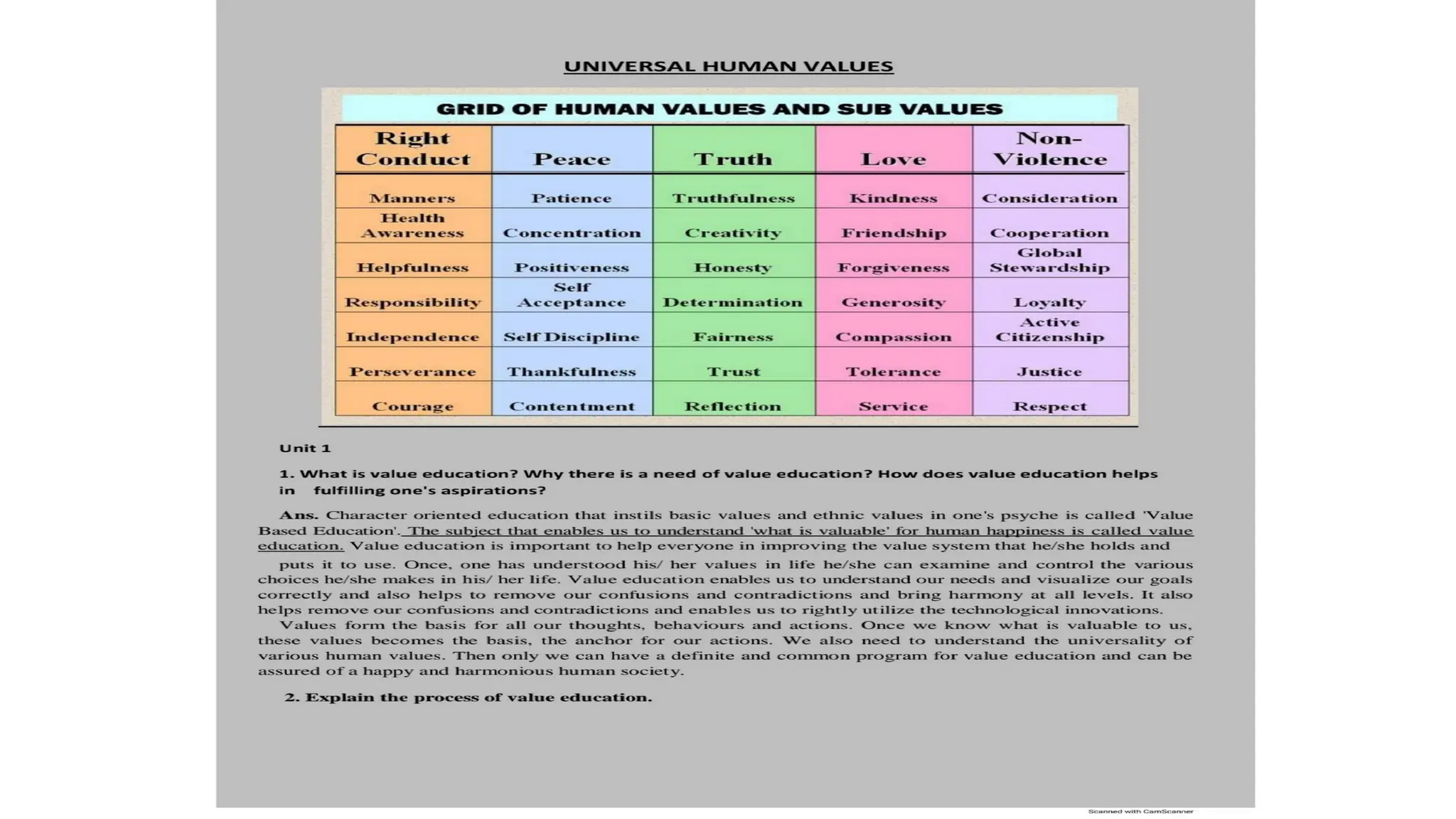 Universal Human Values Universal Human Values | PPTX