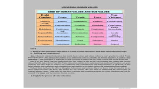 Universal Human Values IN ALL CONSIDERATIONS | PPT