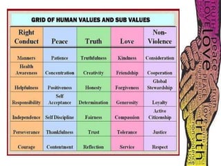 UNIVERSAL HUMAN VALUES - INTRODUCTION.ppt | Science