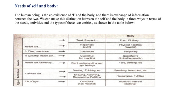 Universal Human Values All 5 Unit Notes.pdf