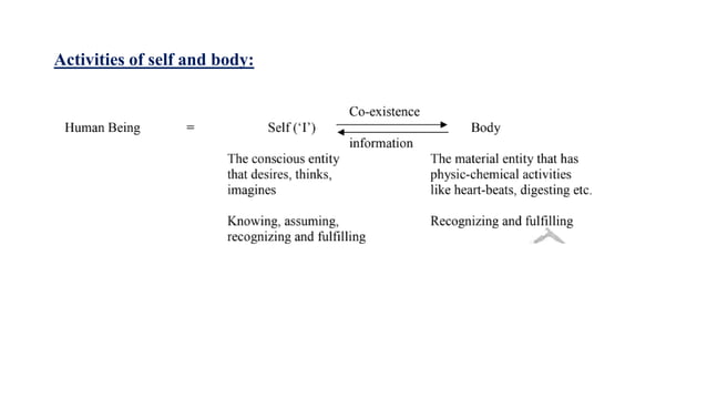 Universal Human Values All 5 Unit Notes.pdf