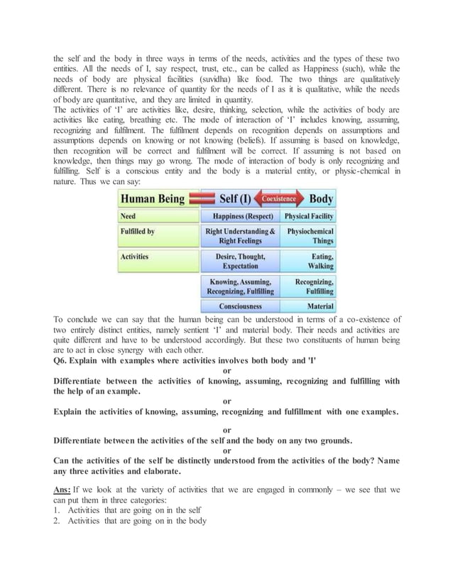 Universal human values and professional ethics notes | PDF