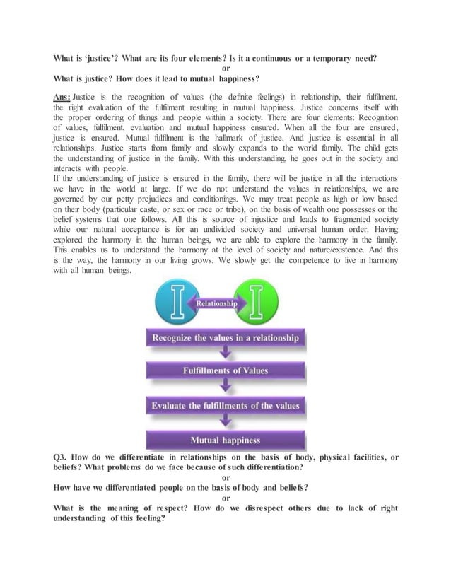Universal human values and professional ethics notes | DOCX