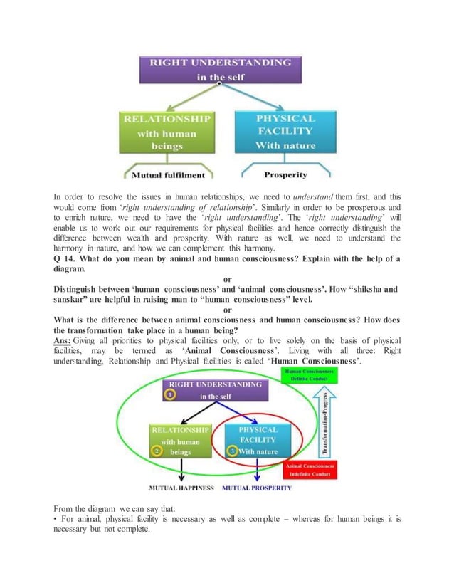 Universal human values and professional ethics notes | PDF