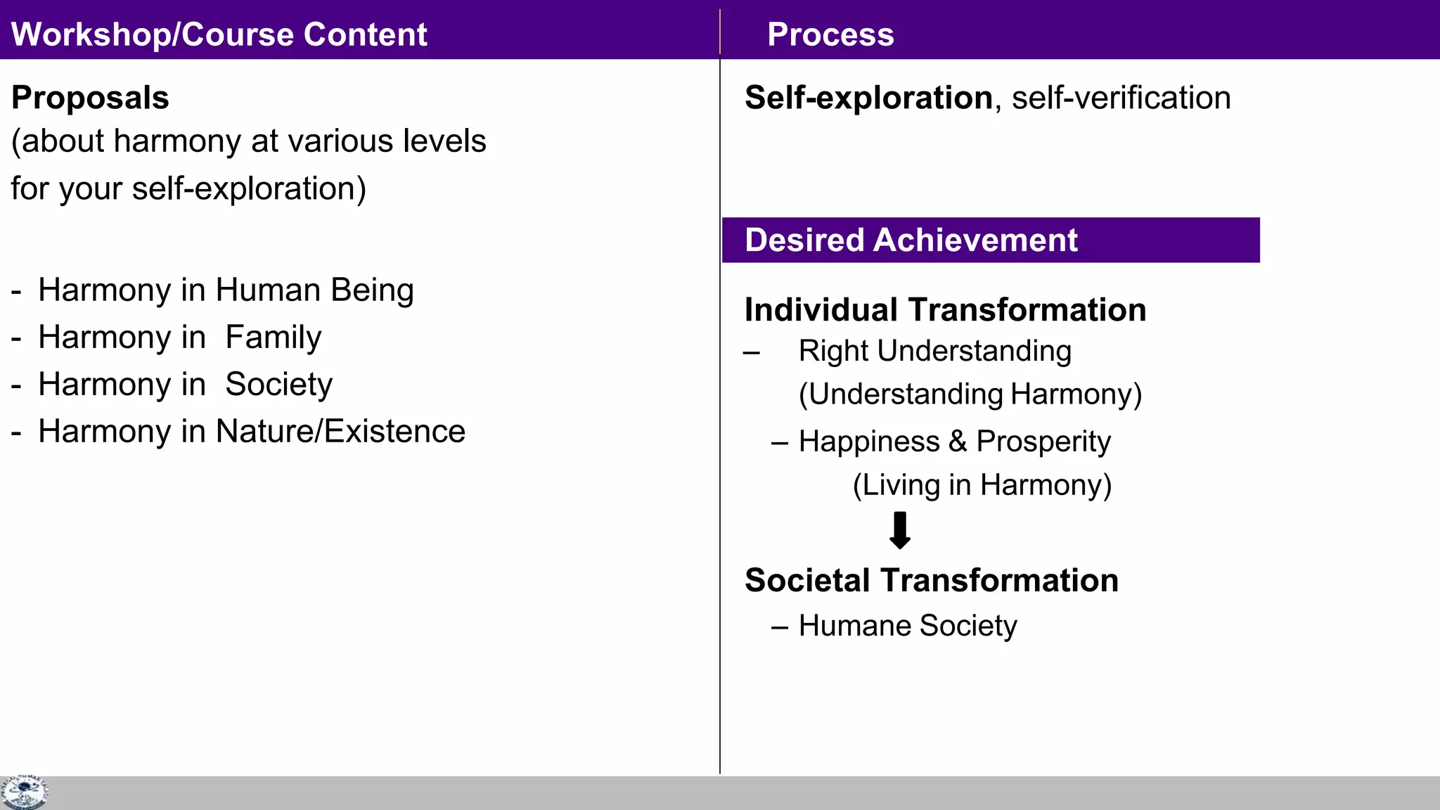 Universal Human Values | PPTX