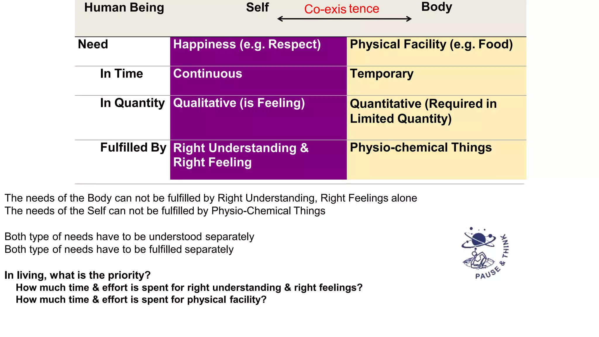 Universal Human Values | PPTX