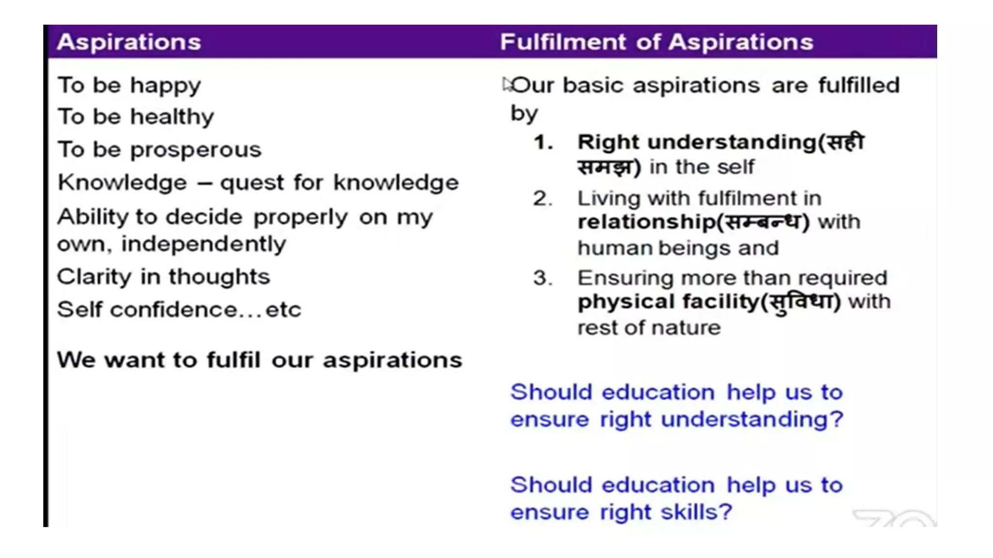 Universal Human Values | PPTX