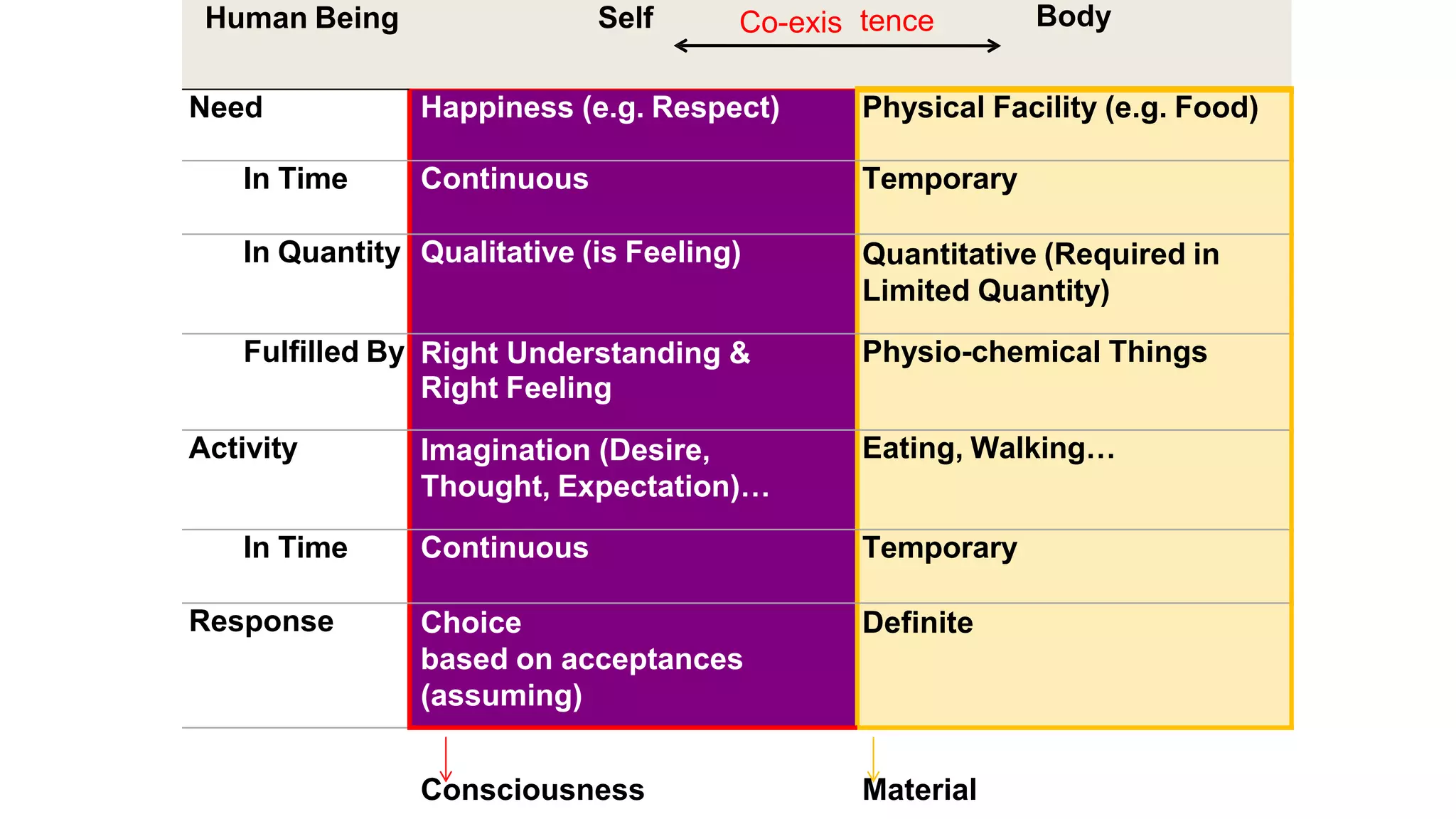 Universal Human Values | PPTX