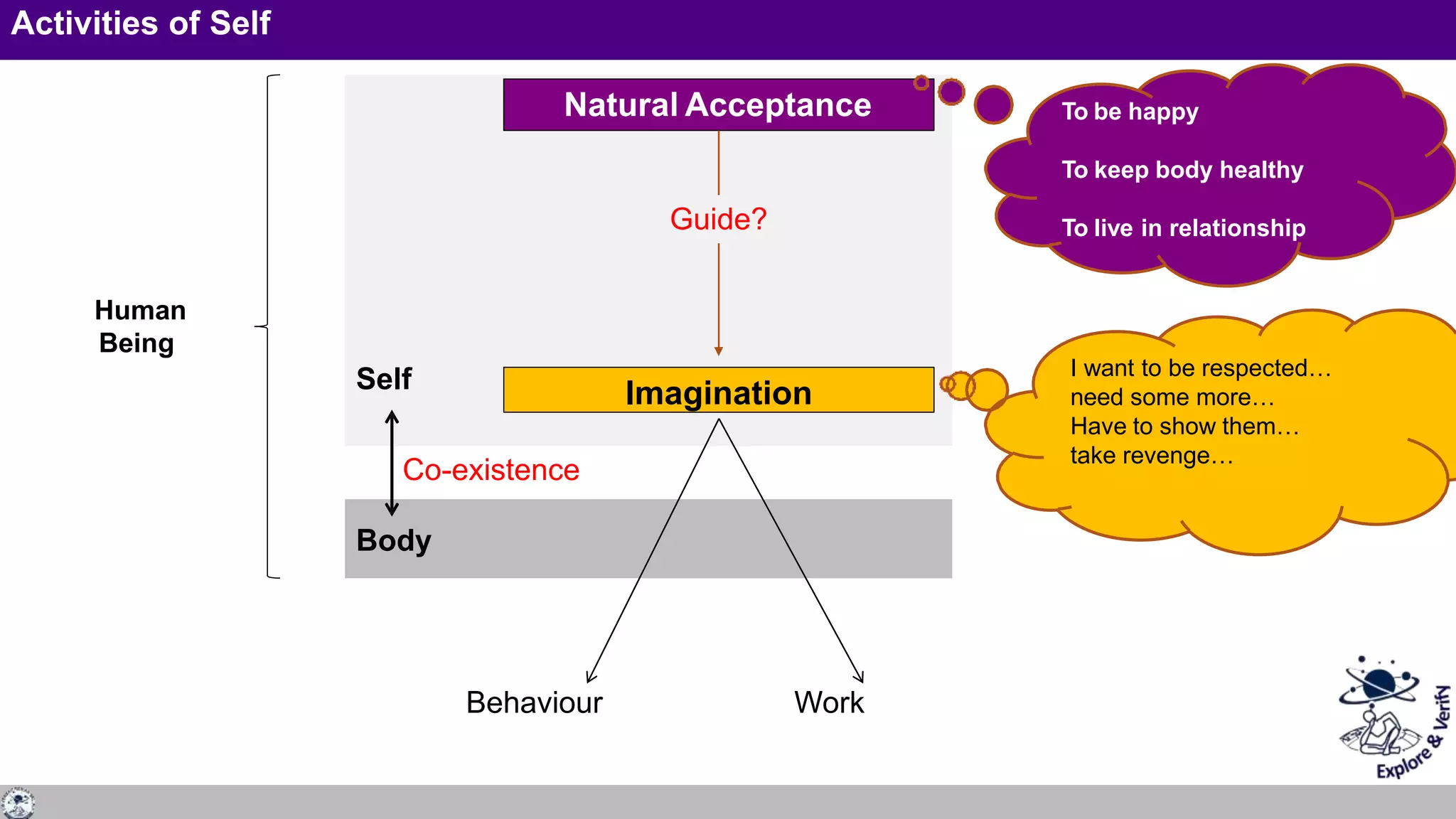 Universal Human Values | PPTX