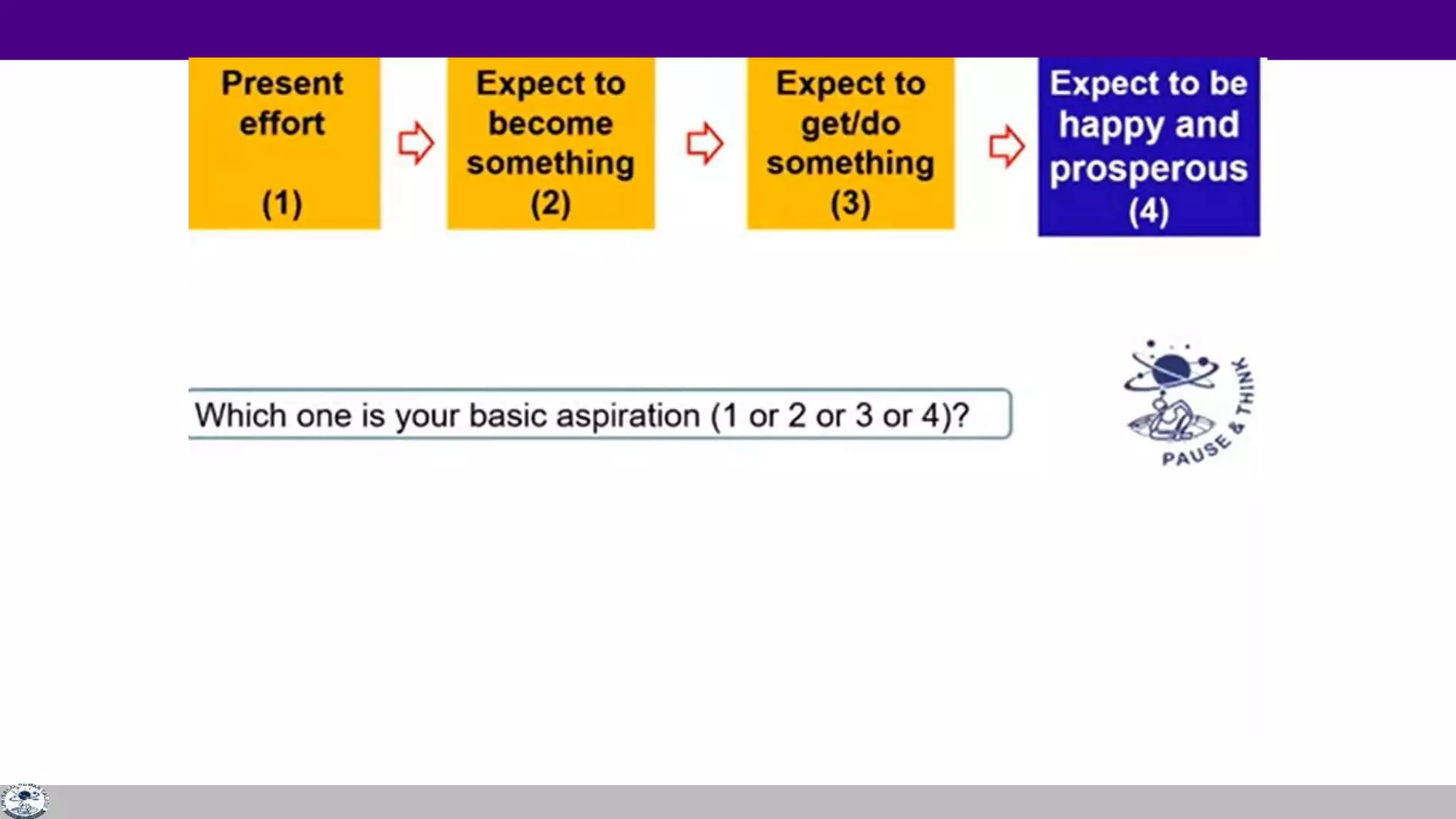 Universal Human Values | PPTX