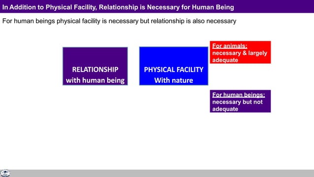 Universal Human Values | PPTX