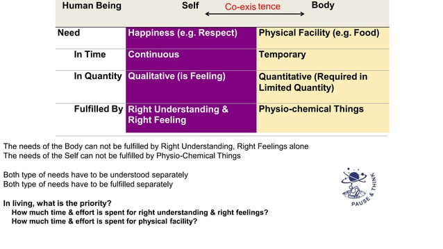 Universal Human Values | PPTX