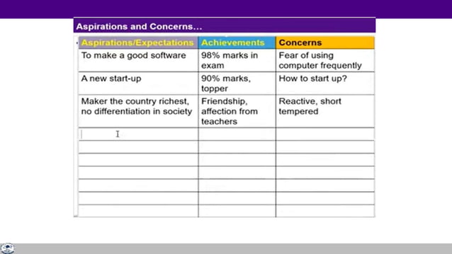 Universal Human Values | PPTX