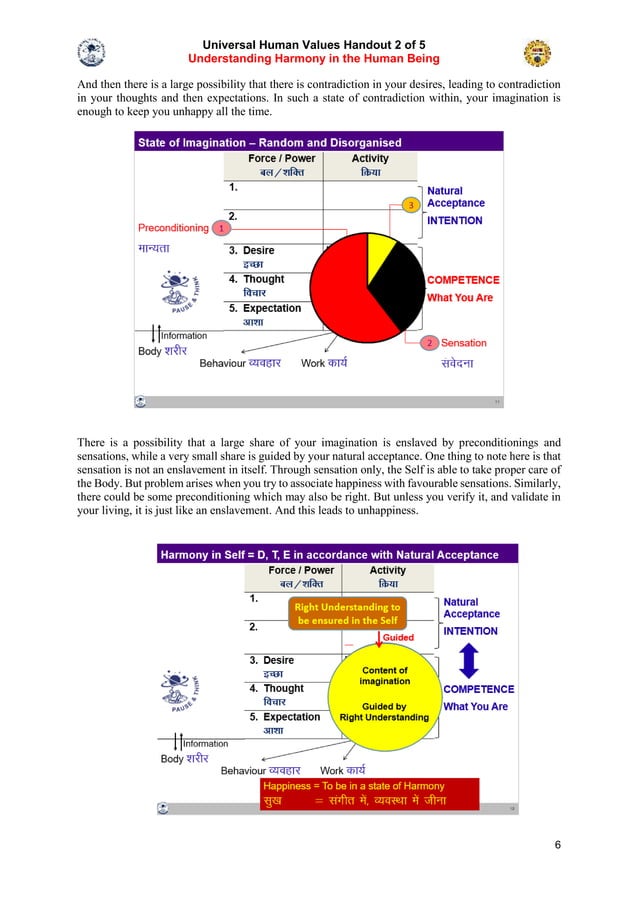 Universal Human Values Notes.pdf | Educational Assessment | Education