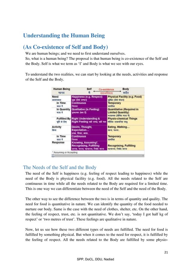 Universal Human Values Reading Material.pdf | Education industry ...