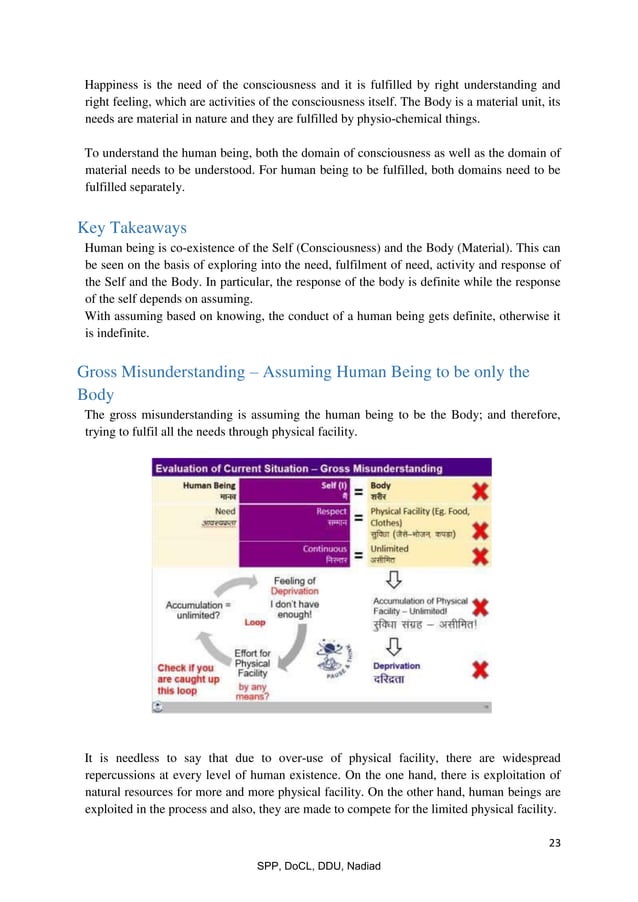 Universal Human Values Reading Material.pdf | Education industry ...