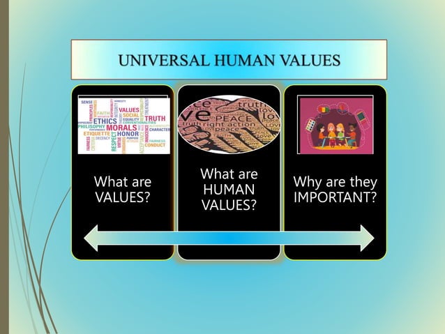 Universal Human Values_Reflections.pptx | Hinduism | Religion & Spirituality