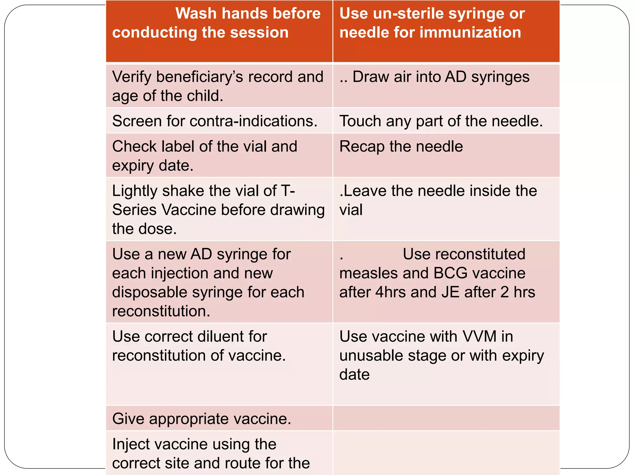 Universal immunisation program | PPTX